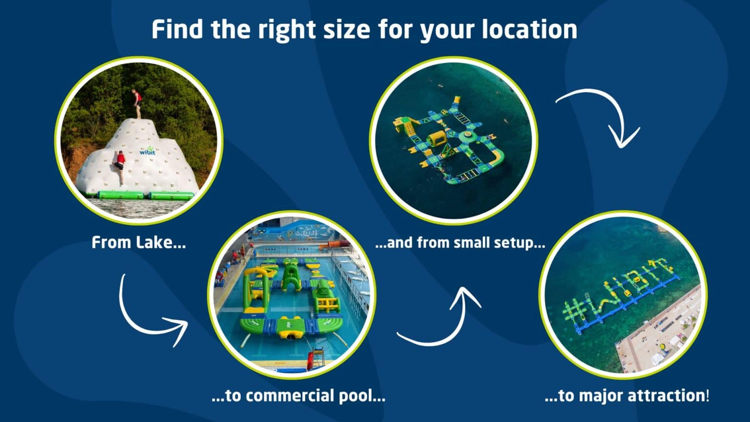 Choosing the Right Wibit Size - WibitSports
